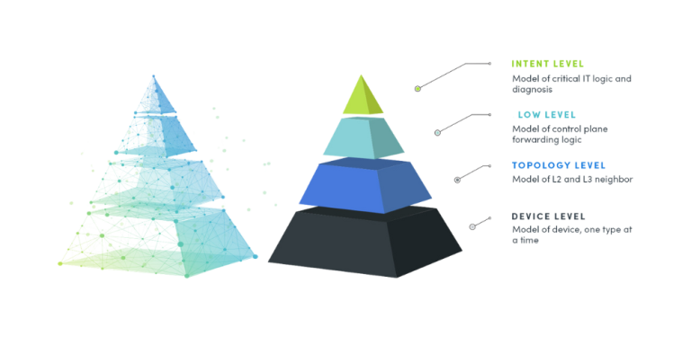 NetBrain | Kambrian NetBrain